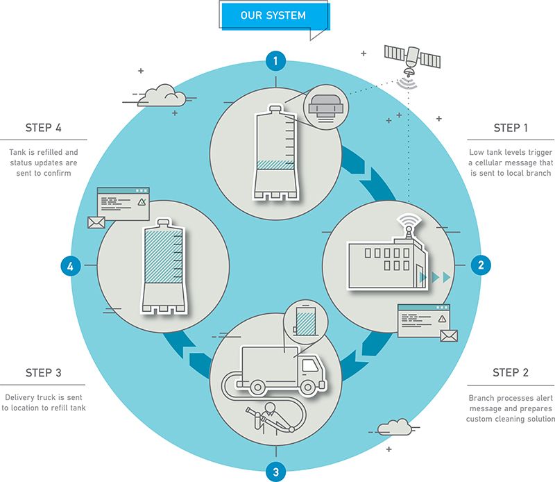 ChemStation | BeTheBoss.ca
